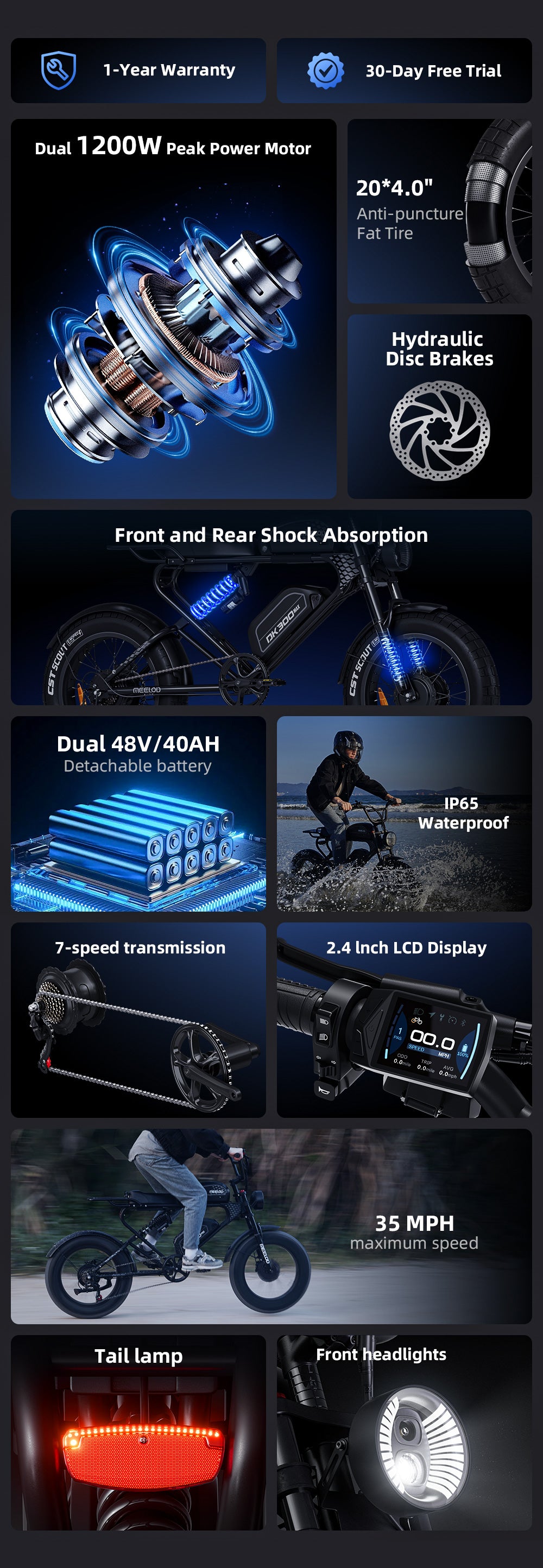 MEELOD DK300MAX Long Range Ebike - Dual Motor, Dual Battery, Up to 150 ...